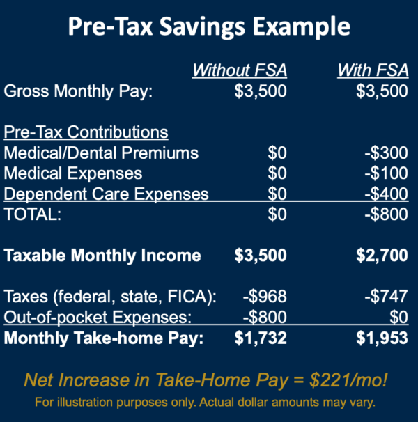 Flex Spending Accounts | AdvanStaff HR